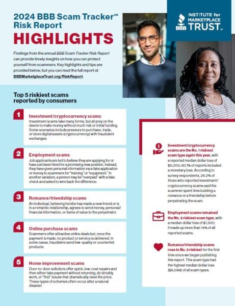 2024 Scam Tracker Risk Report – BBB Institute For Marketplace Trust